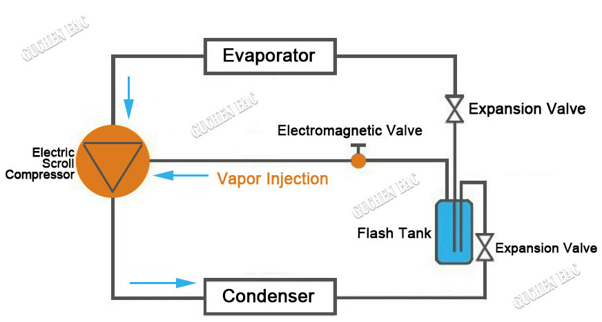 Vapor Injection Heat Pump System for EVs in Cold Regions