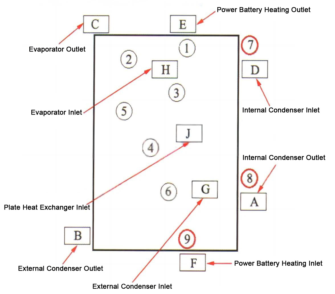 BYD Electric Vehicle Heat Pump Air Conditioning Technology Explained