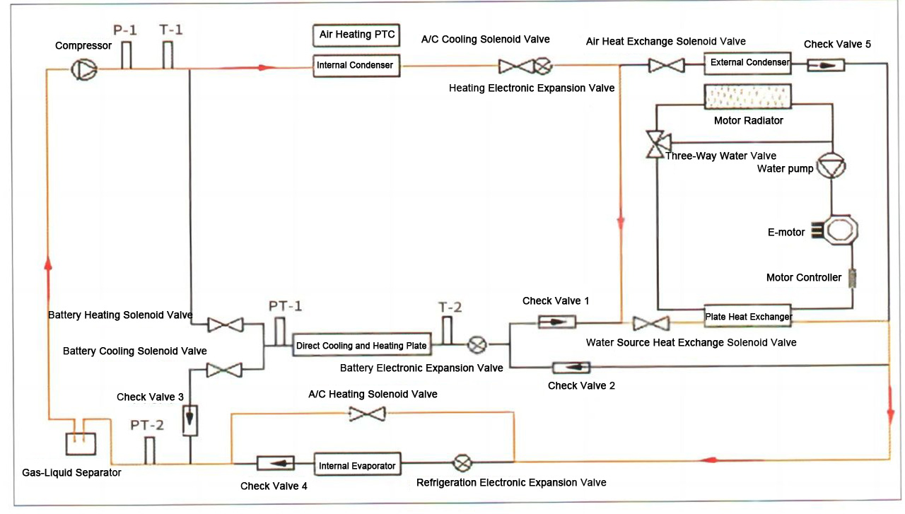 BYD Electric Vehicle Heat Pump Air Conditioning Technology Explained