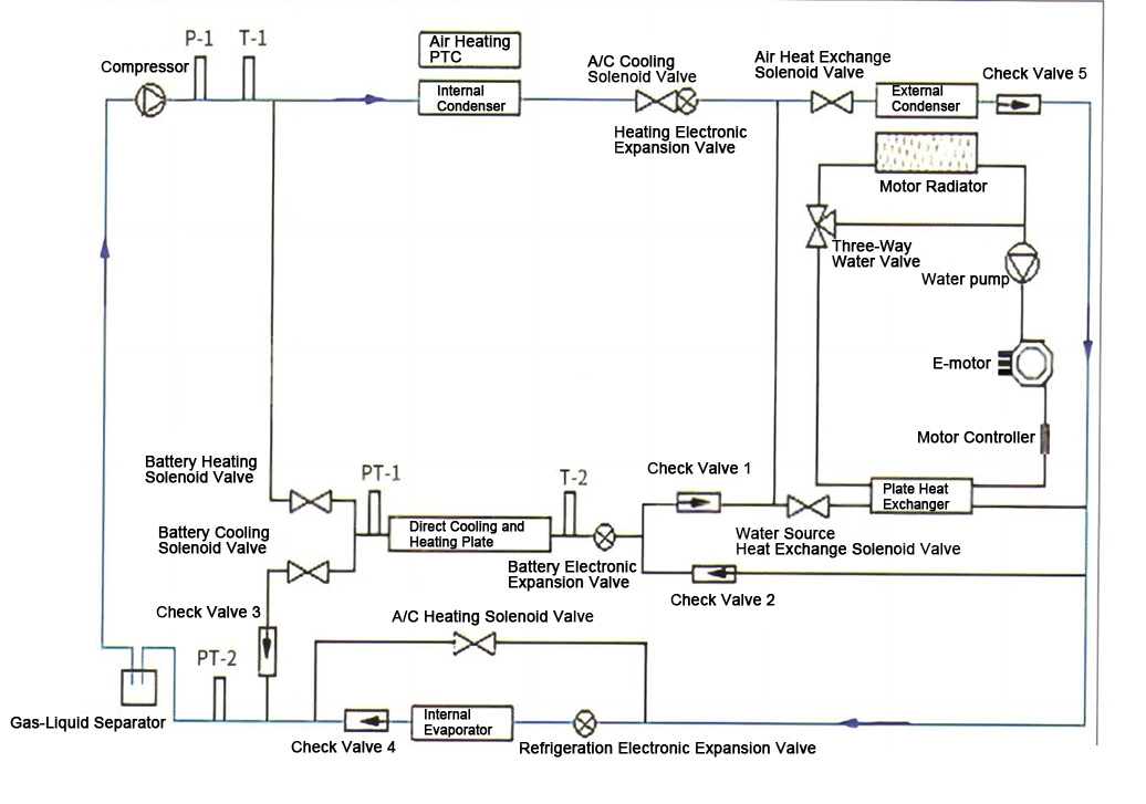 BYD Electric Vehicle Heat Pump Air Conditioning Technology Explained