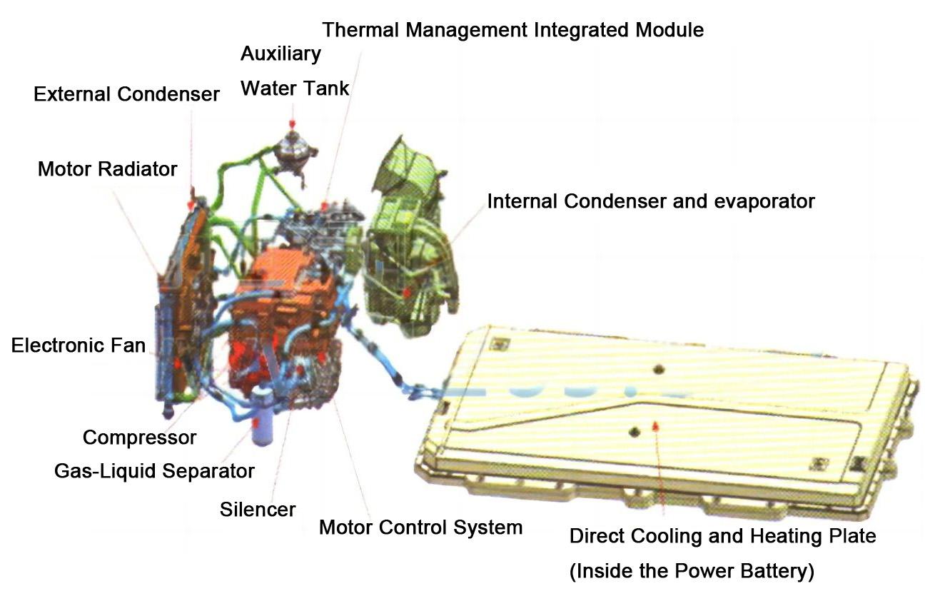 BYD Electric Vehicle Heat Pump Air Conditioning Technology Explained