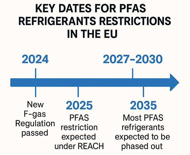 Automotive R290 Refrigerant Development: Latest Progress and Industry ...