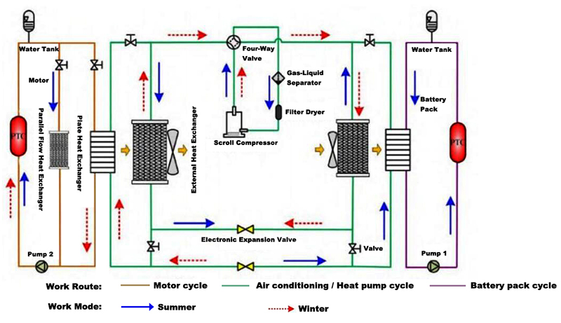 Thermal Management in NEVs: CO₂ Heat Pumps and Integration