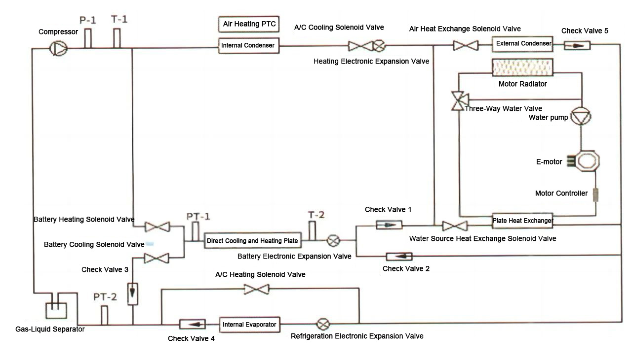 BYD Electric Vehicle Heat Pump Air Conditioning Technology Explained