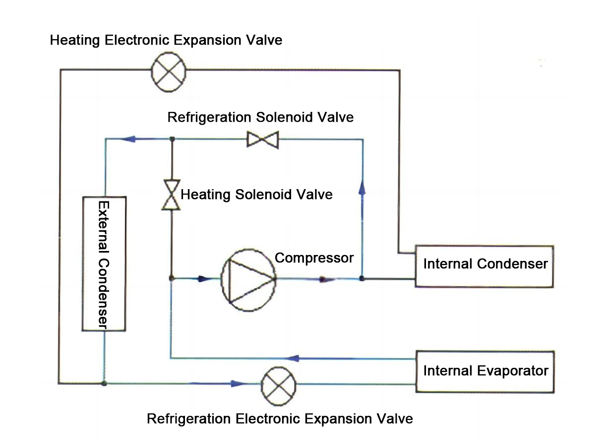 BYD Electric Vehicle Heat Pump Air Conditioning Technology Explained